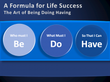 Be Do Have