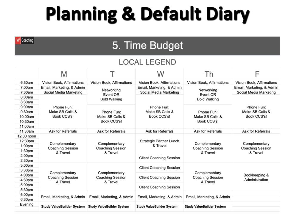 3 Steps to Take Back Your Time and Improve Your Productivity - W5 Coaching