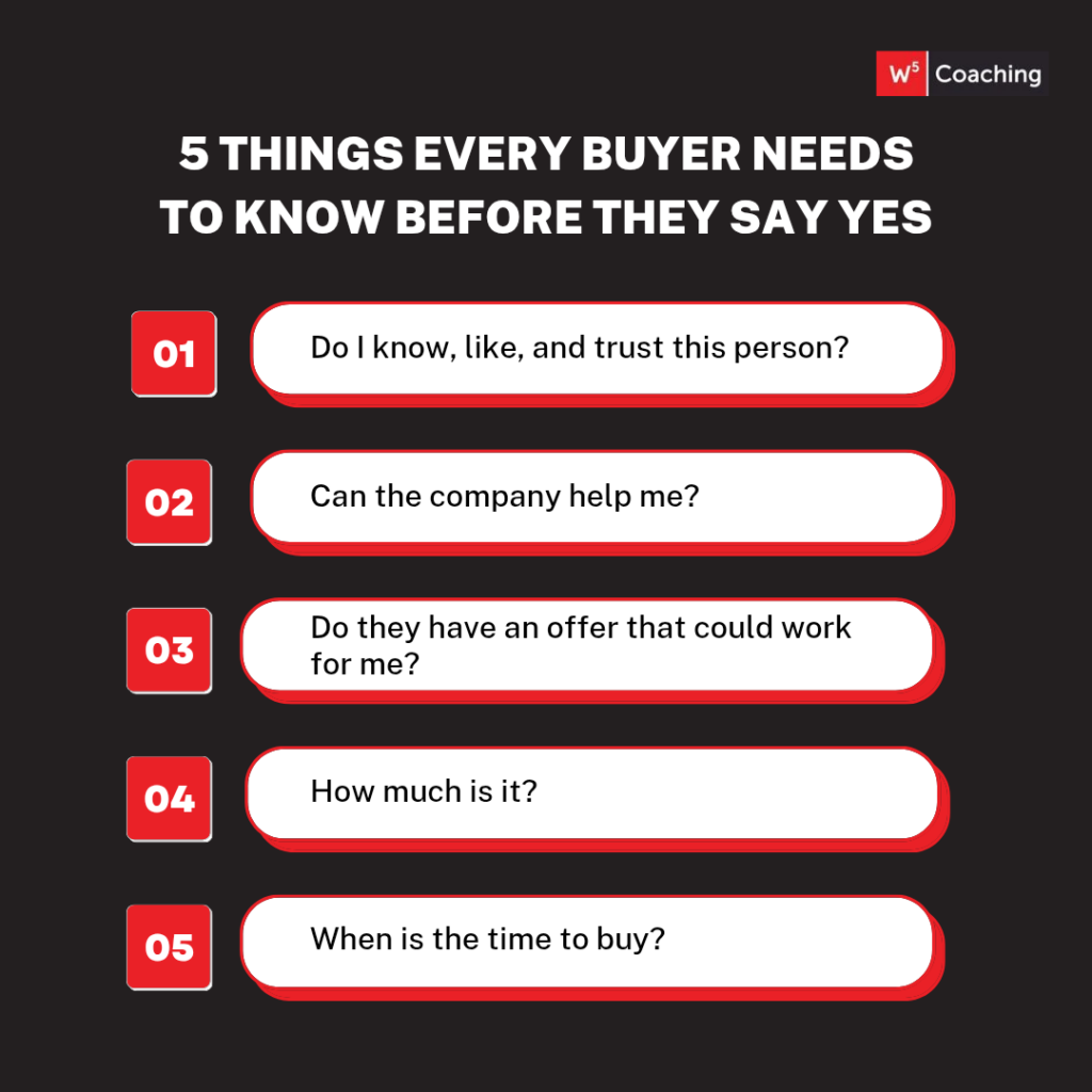 The 5 Things Buyers Need to Know Before They Say Yes