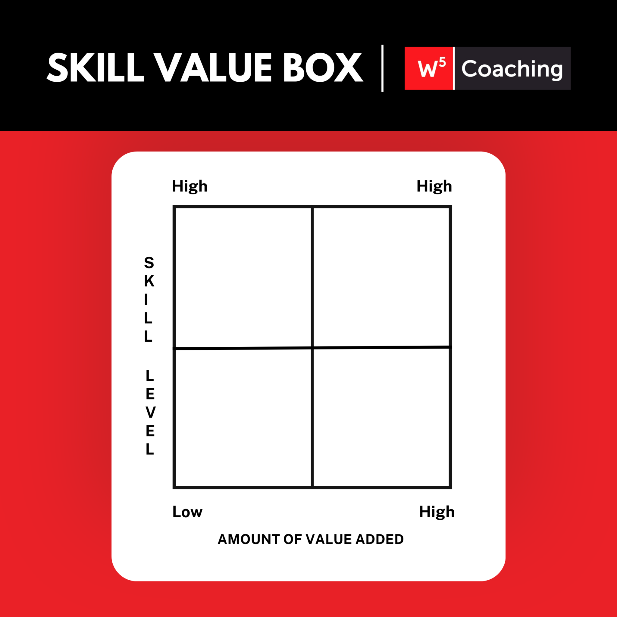 Save Time, Be Effective: Skill/Value Box - W5 Business Coaching
